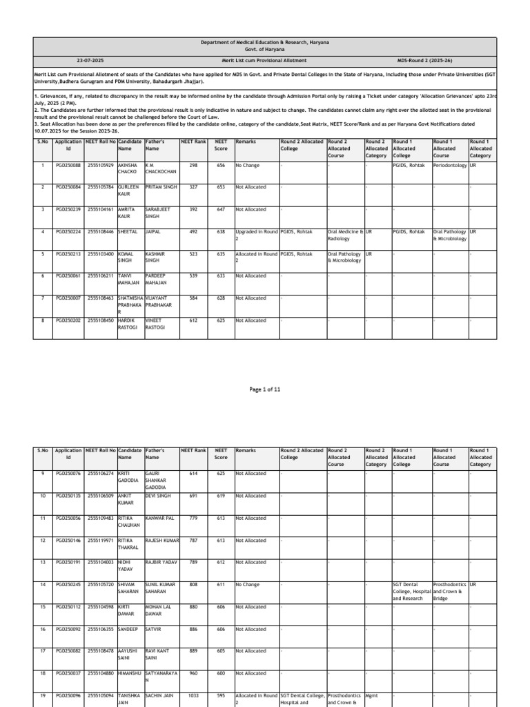 Provisional Allocation Round 2 | PDF | Prosthodontics | Oral And ...