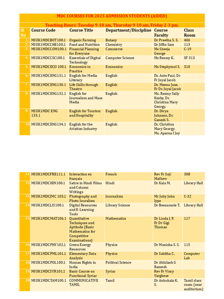 MDC Courses Catalog for 2025 Admissions | PDF | Science