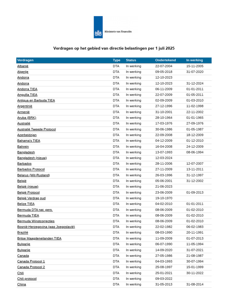 Overzicht Verdragen Per 1 Juli 2025 | PDF