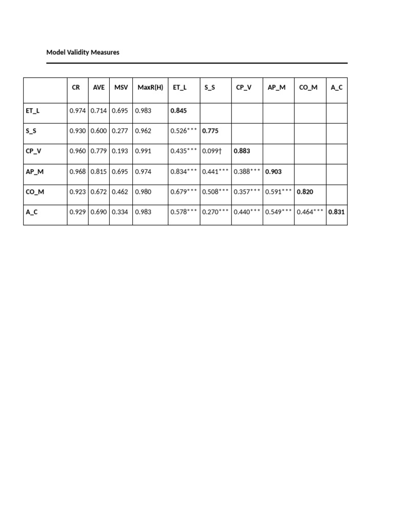 Model Validity Metrics Overview | PDF