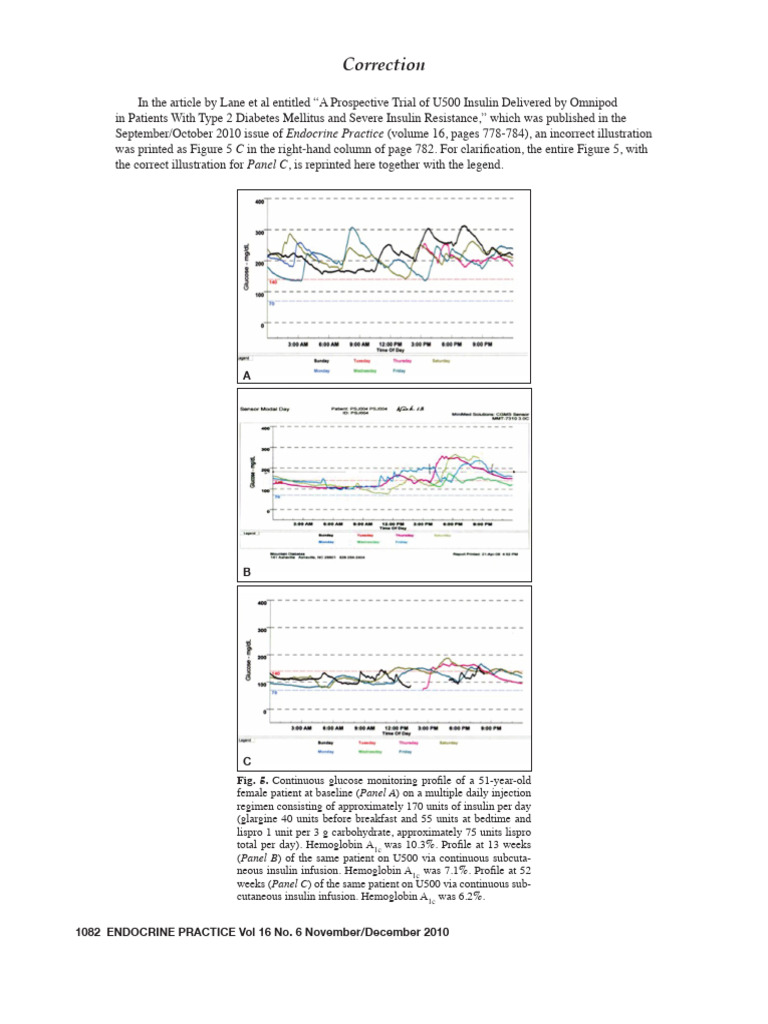 Correction of U500 Insulin Study Figure | PDF