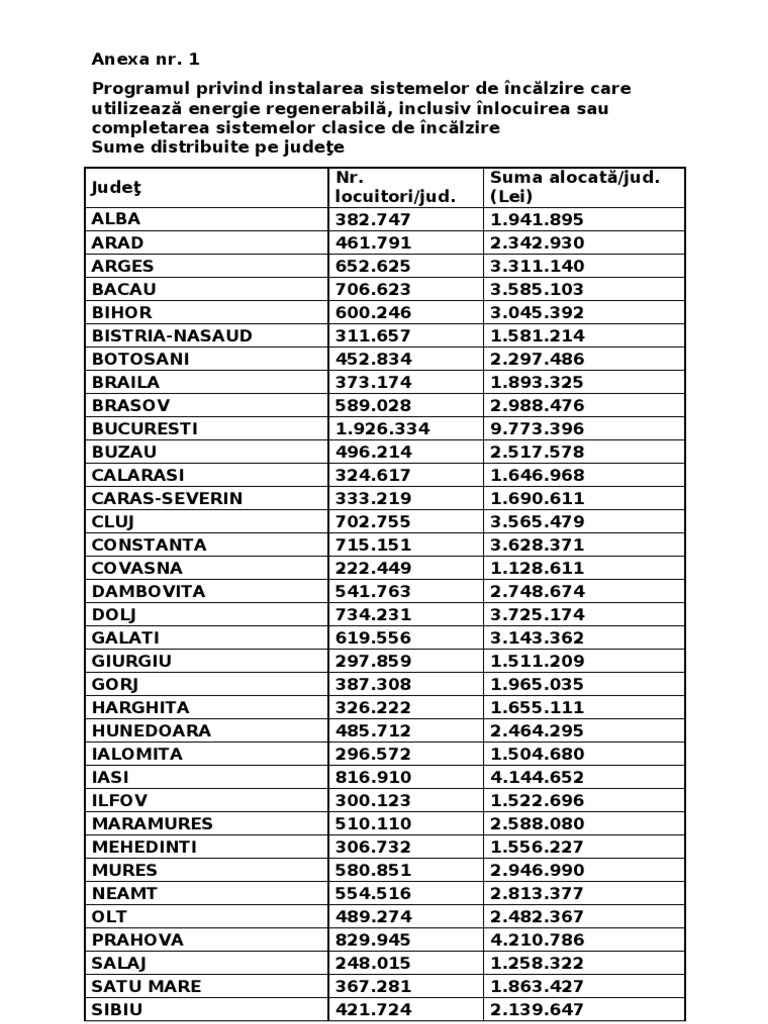 Anexa Casa Verde2010 | PDF