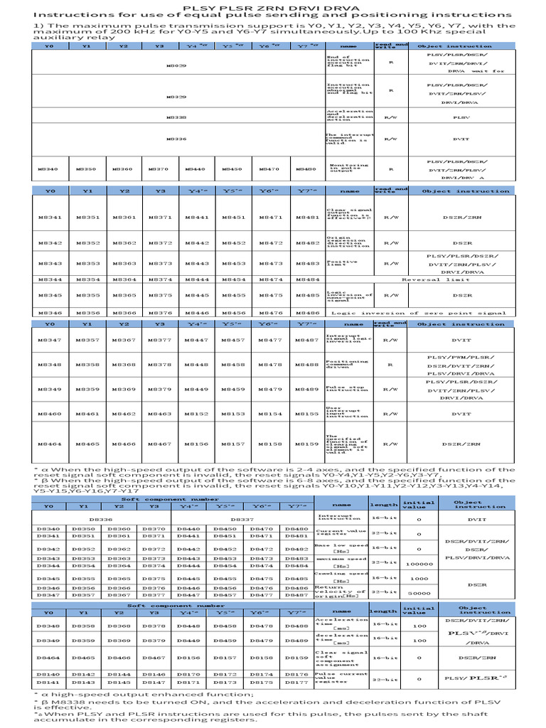 Instrucciones para PWM Easycon | PDF | Computer Architecture | Computing