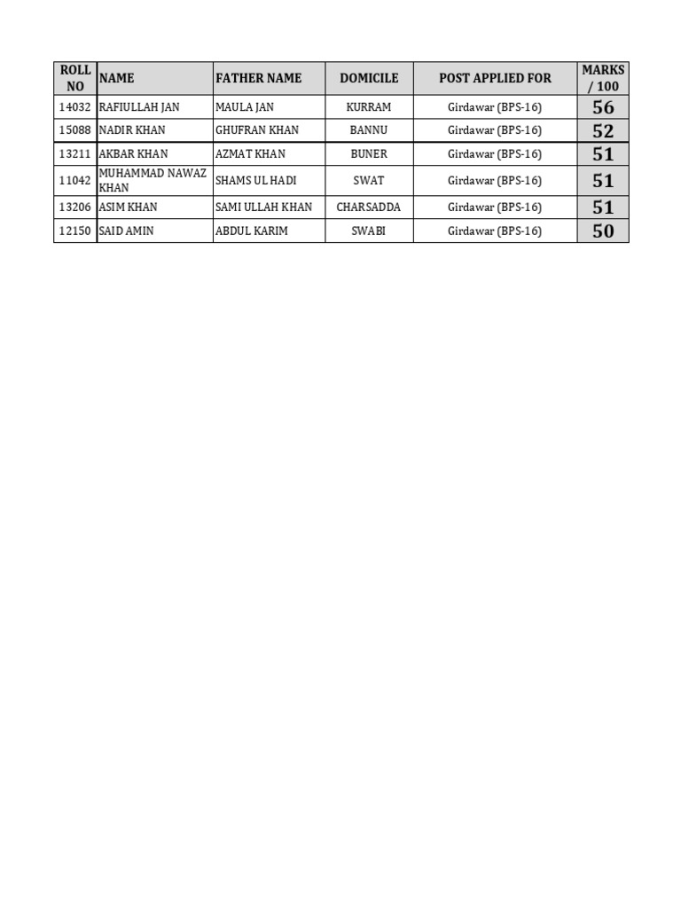 426 SDLR | PDF