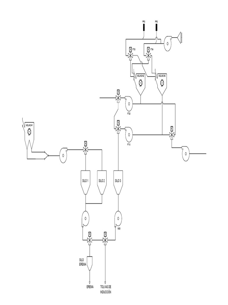 P&ID Molino Model | PDF