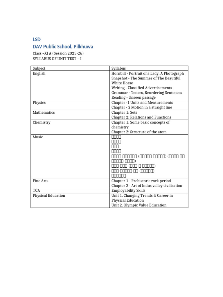 Class 11 Unit Test Syllabus 2025-26 | PDF