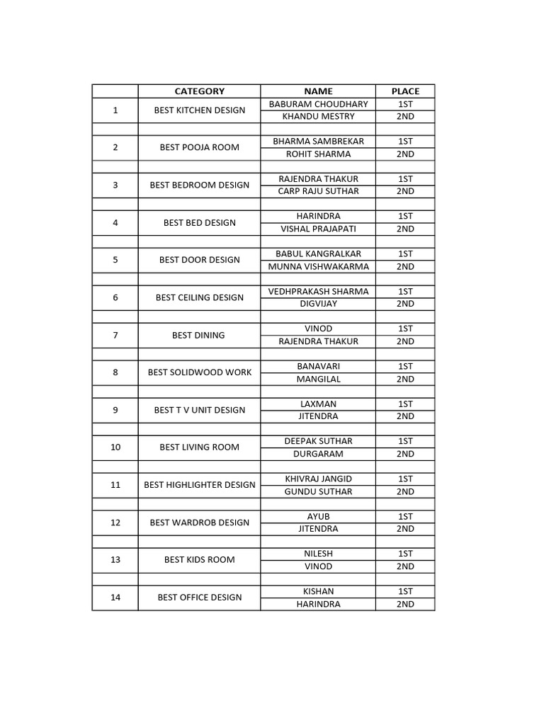 Final List - Sapno Ka Shikhar Winners | PDF