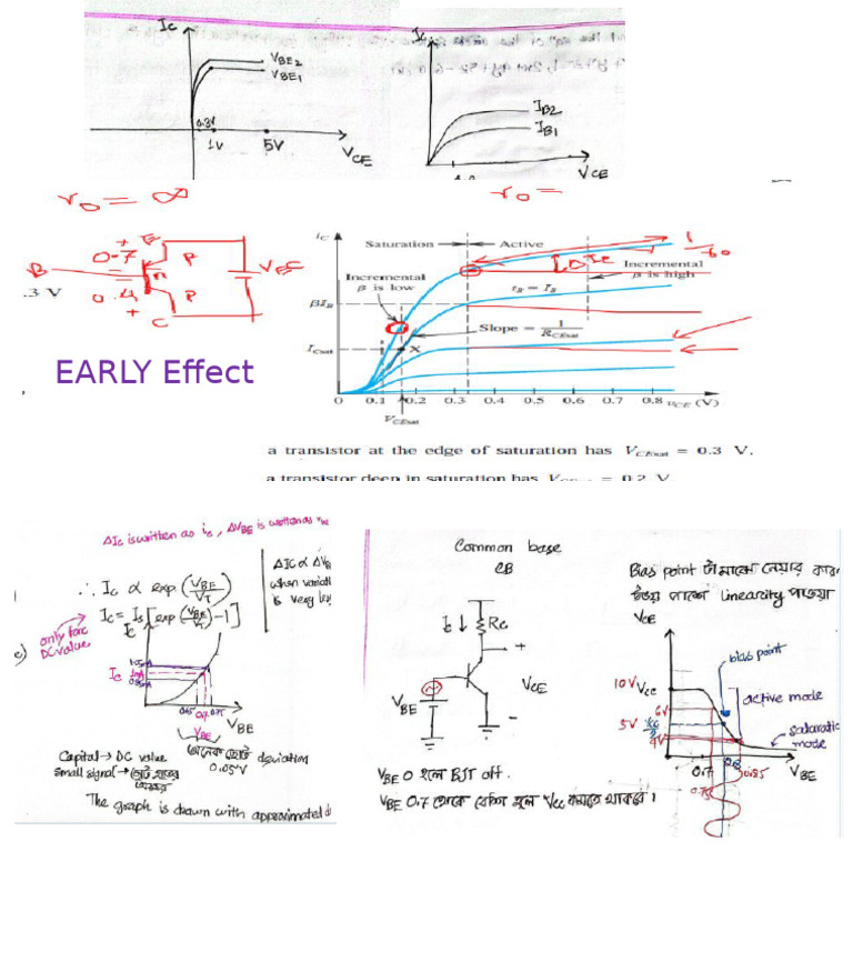 BJT. Graph | PDF