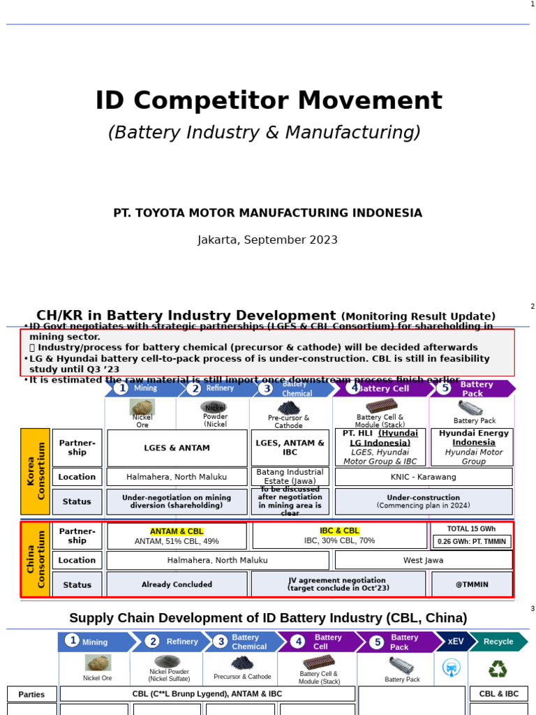 Competitor Movement (Battery) | PDF