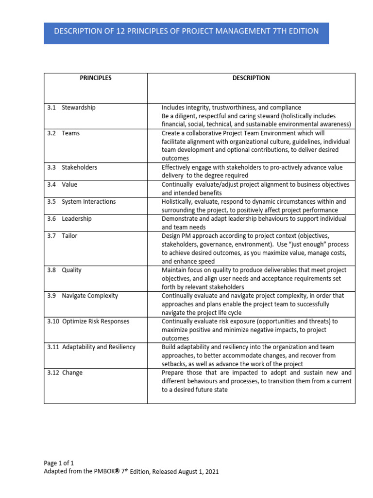 Description of 7th Edition 12 Principles | PDF | Psychological ...
