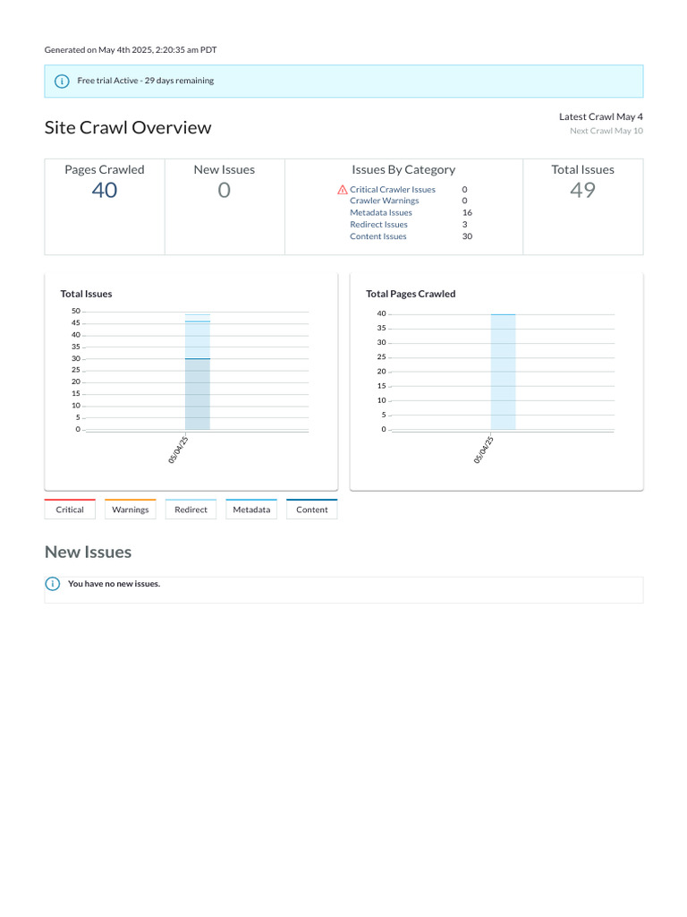 Site Crawl Report: May 2025 Summary | PDF | Cyberspace | Web Technology