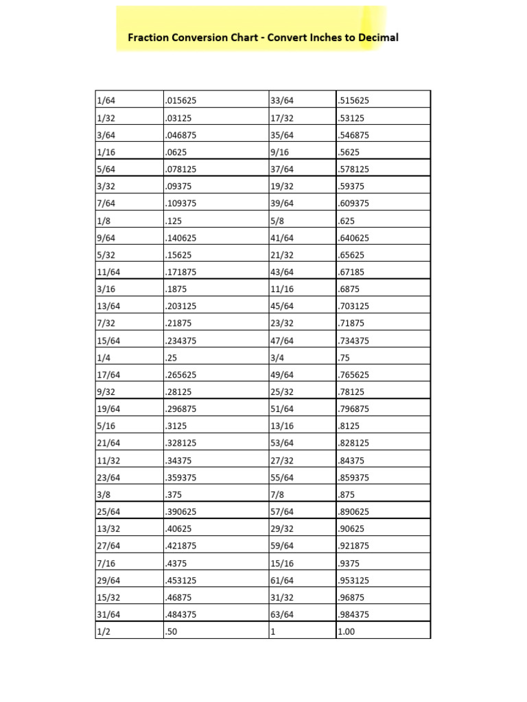 Tableau de conversion fractionnaire | PDF
