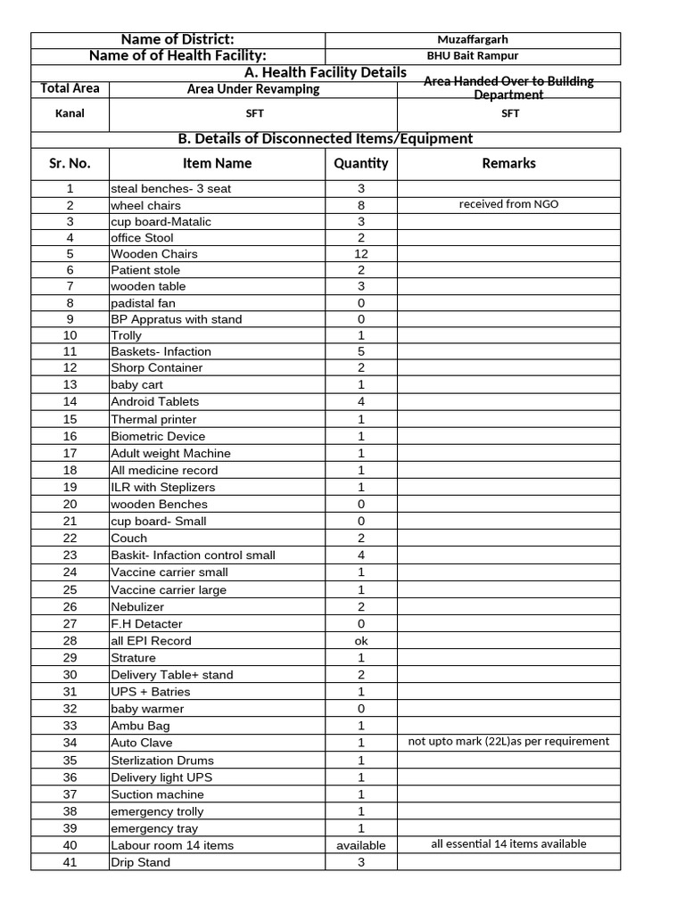 BHU Bait Rampur Inventory Exercise by DHMT | PDF | Equipment