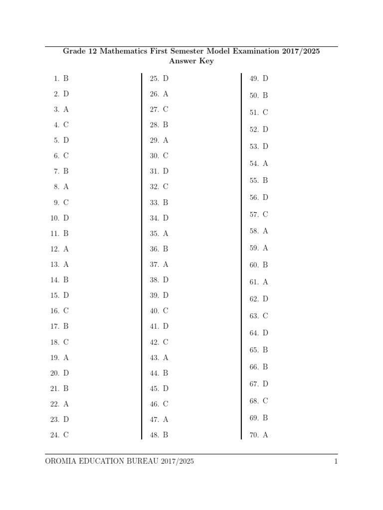Grade 12 Math Exam Answer Key 2017/2025 | PDF