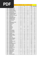 Amine Pyq of NEET | PDF