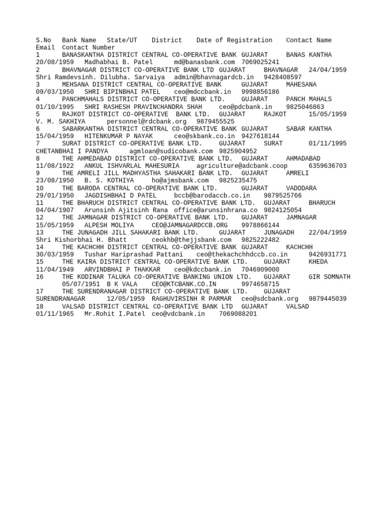 Gujarat District Cooperative Banks List | PDF | Gujarat