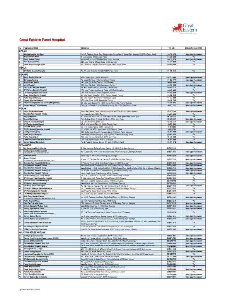 Great Eastern Hospital Panel List 2025 | PDF | Malaysia