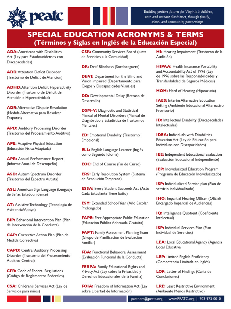 Education Acronyms and Terms | PDF | Invalidez | Ciencias del ...