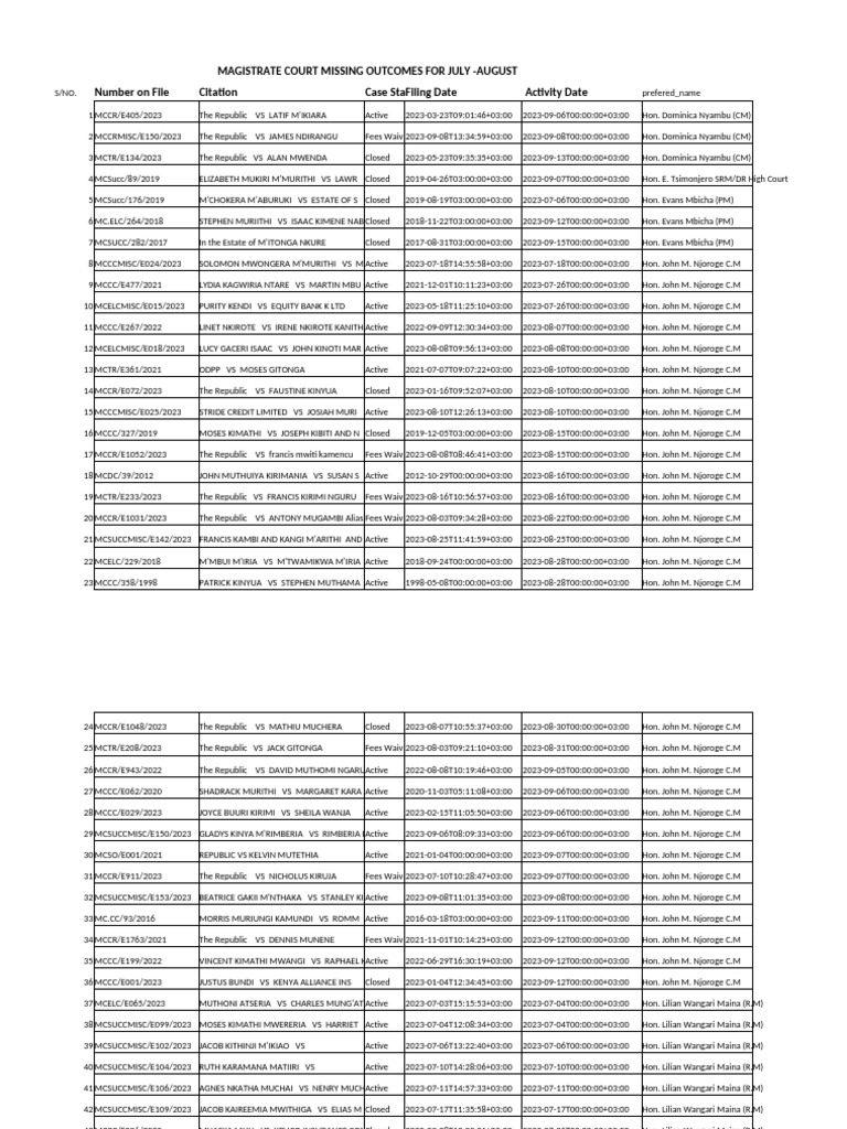 Court Case Outcomes: July-August 2023 | PDF