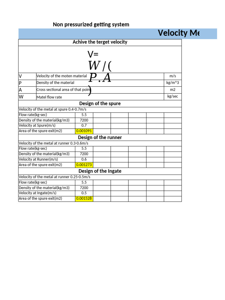 Foundry Calculation | PDF | Density | Flow Measurement