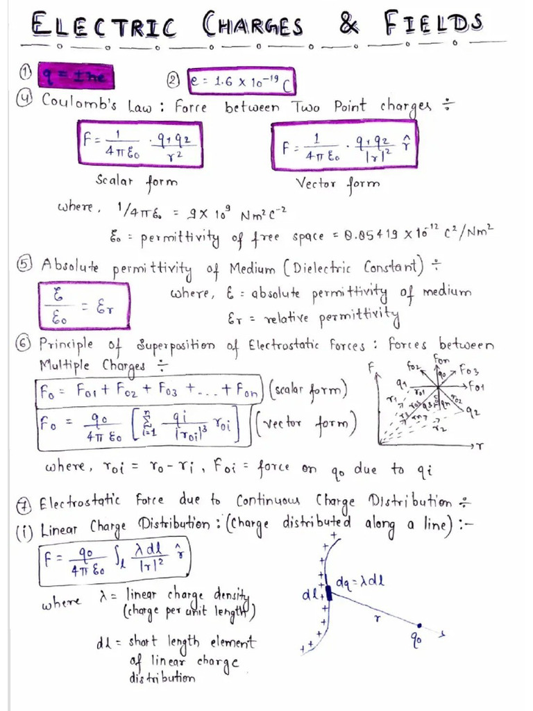Physics Formula Sheet | PDF
