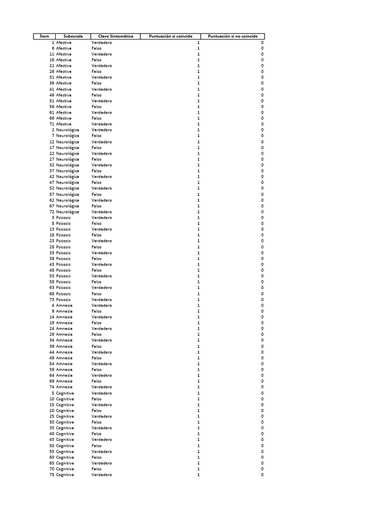 Clave Calificacion SIMS | PDF