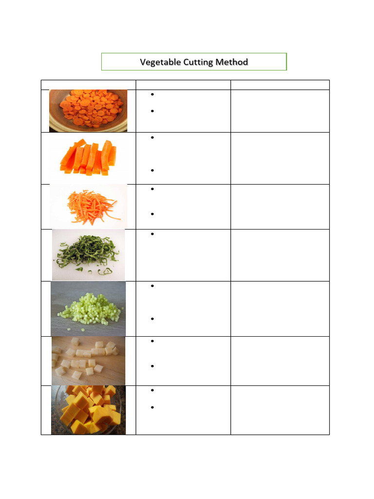 Topic 3 Vegetable Cutting | PDF
