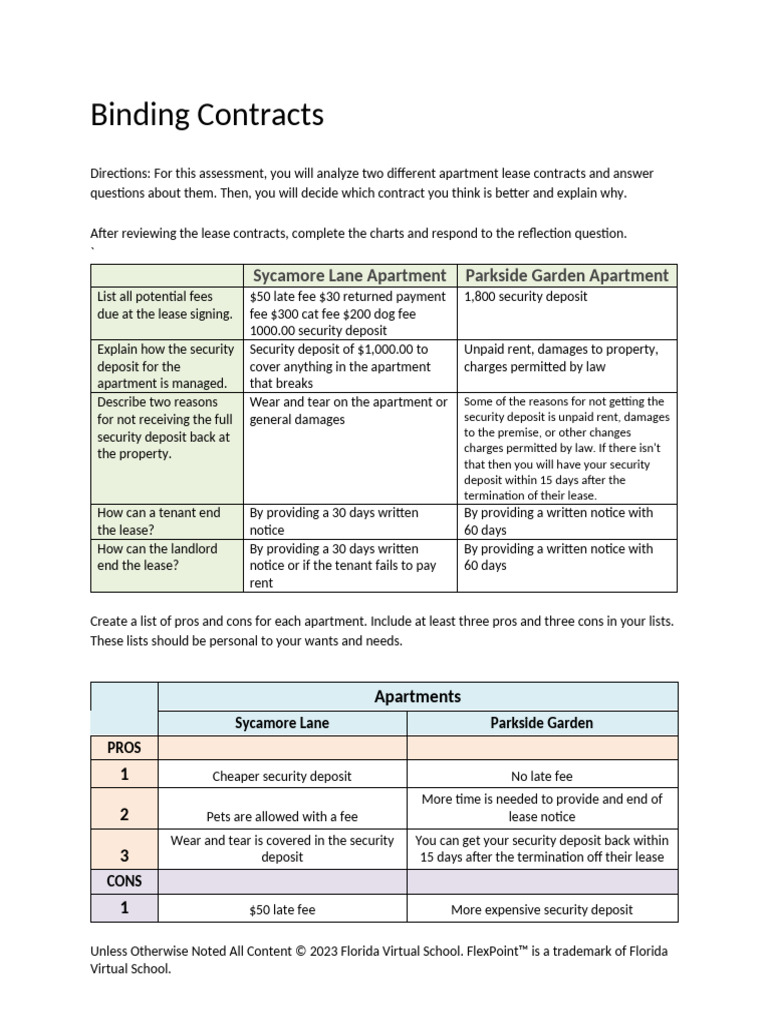 Binding Contracts Template | PDF | Lease | Leasehold Estate