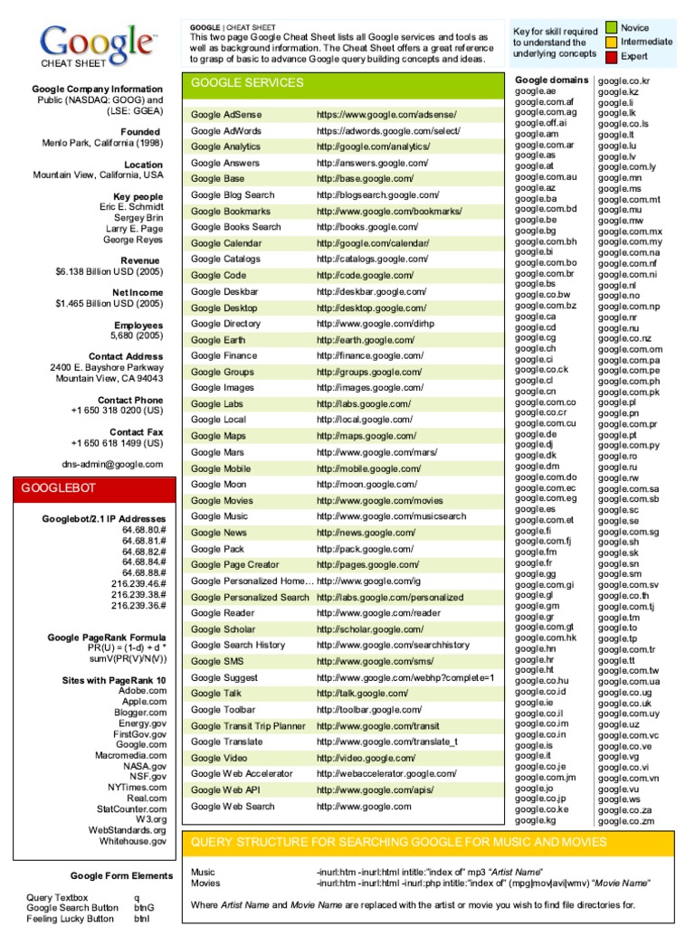 Google Cheat Sheet | PDF