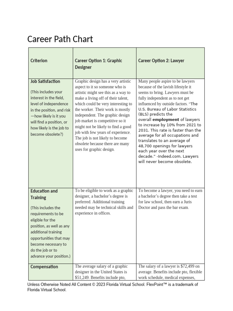 Career Path Comparison: Law vs. Design | PDF | Employment | Business