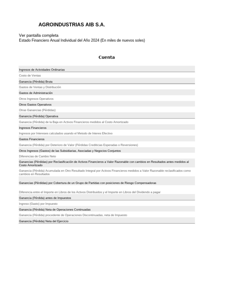 Estado Financiero 2024 de AIB S.A. | PDF | Beneficio (economía) | Ratio ...
