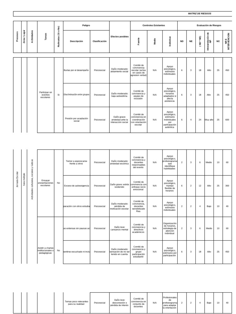 Matriz Gtc 45. Blanco 2-1 | PDF | Sicología | Ansiedad