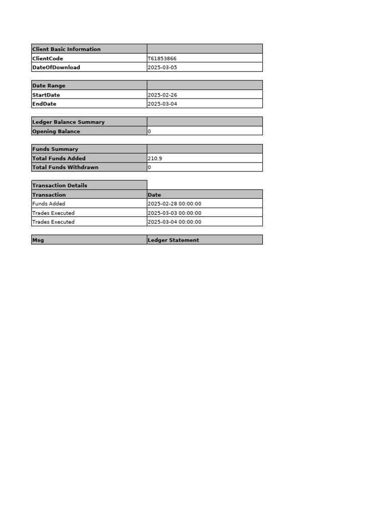 Client Basic Information Clientcode Dateofdownload | PDF