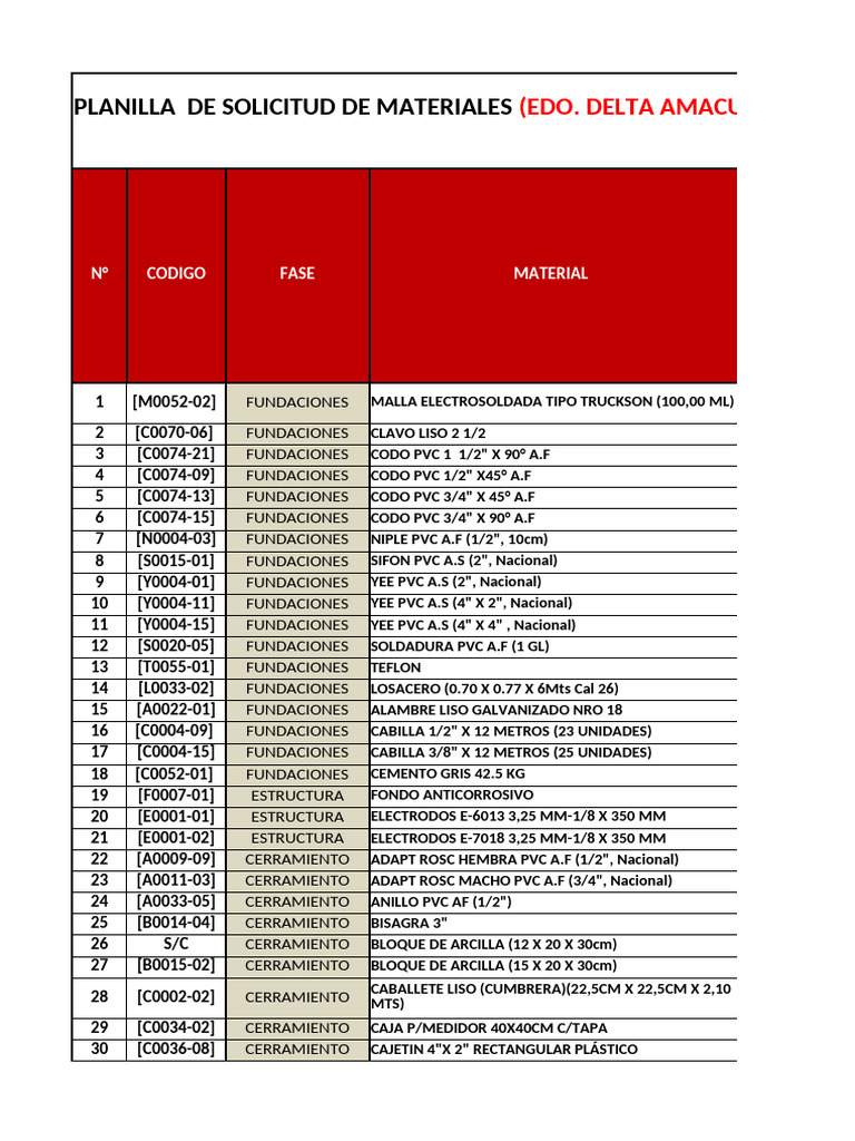 Formato Cuadro de Control de Materiales para Estados Con Indicadores 15 ...