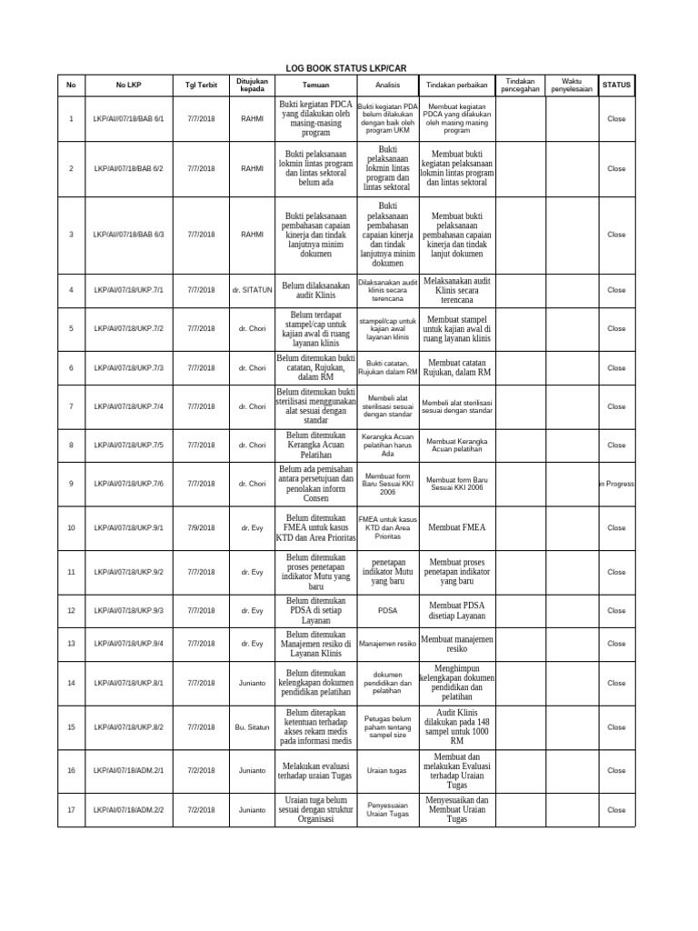Logbook Status LKP Juli-Desember 2018 | PDF