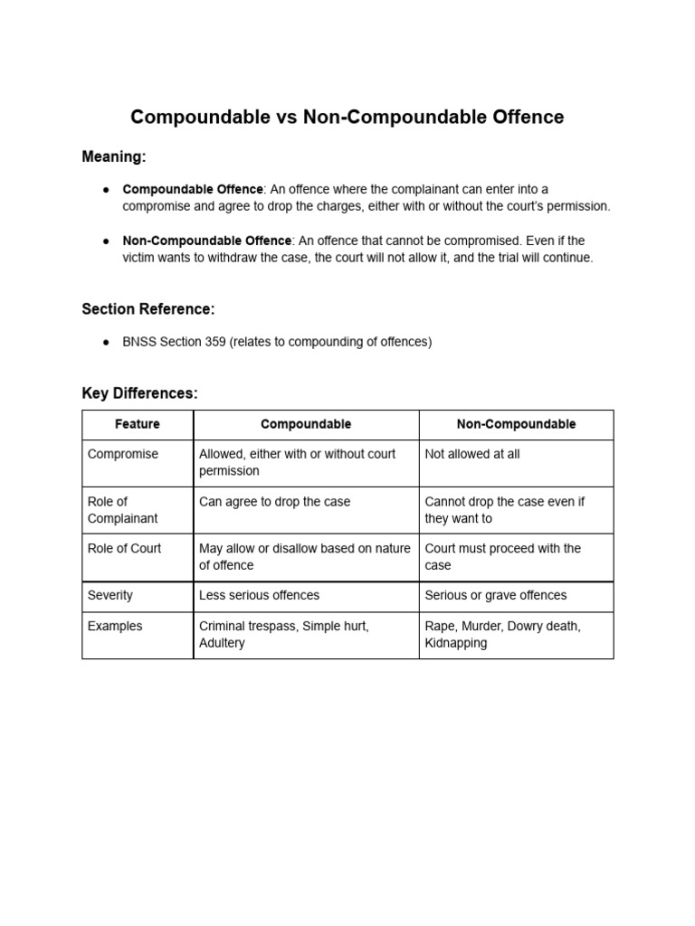 Compoundable Vs Non-Compoundable Offence - Aviral - Tiwari | PDF