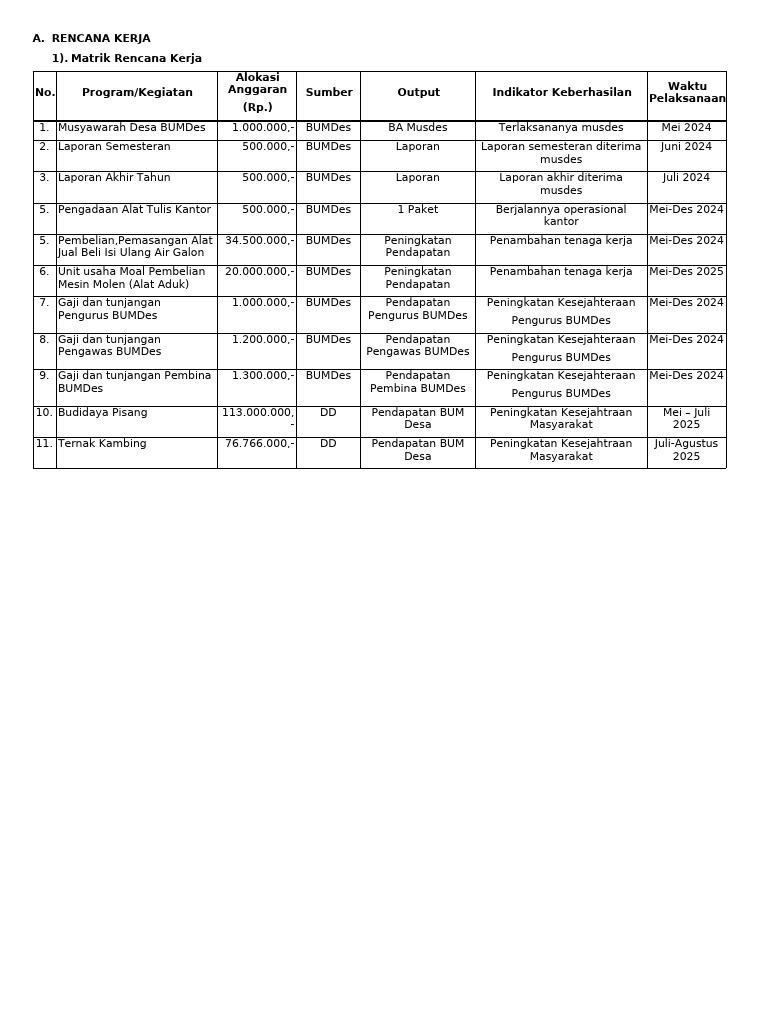 Matrik RENCANA KERJA | PDF