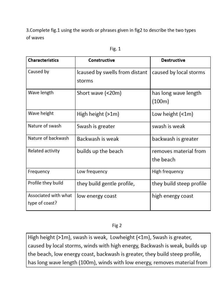 Types of Waves in Geography | PDF