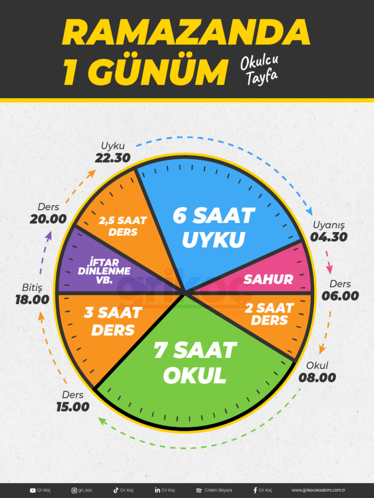 Ramazanda 1 Gunum Okulcu Tayfa Gri Koc | PDF