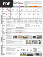 RU-1 Zoning Regulations in Miami-Dade | PDF | Land Use