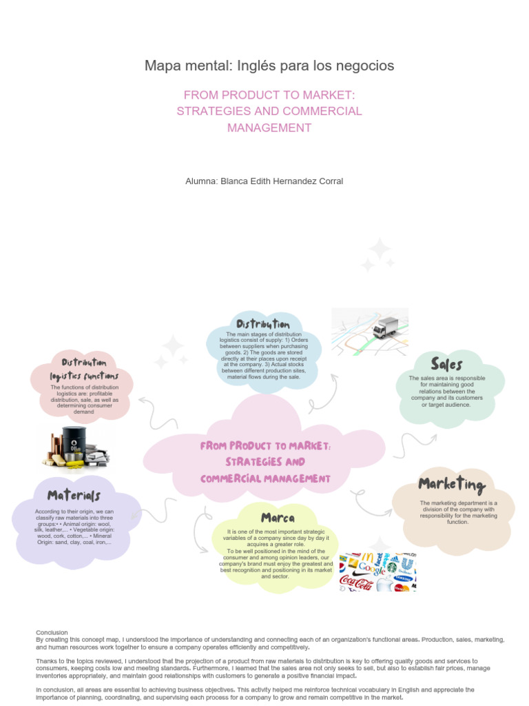 Mapa Mental Inglés....................... | PDF | Marketing | Logistics