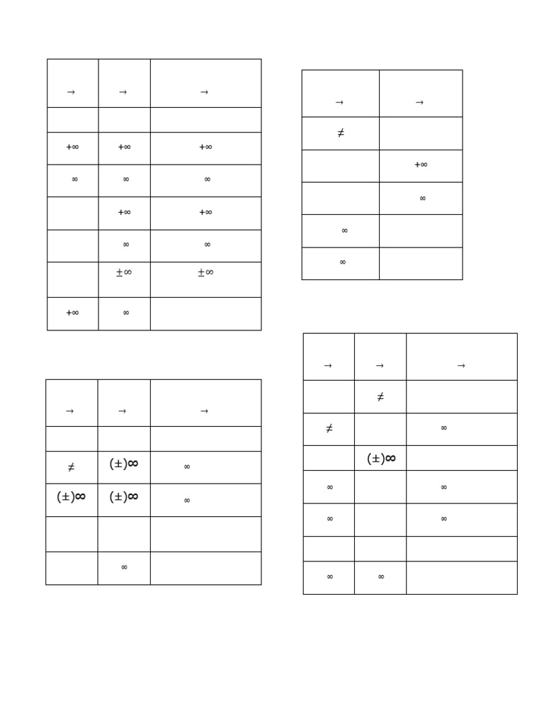 Tablas de Límites para Funciones | PDF