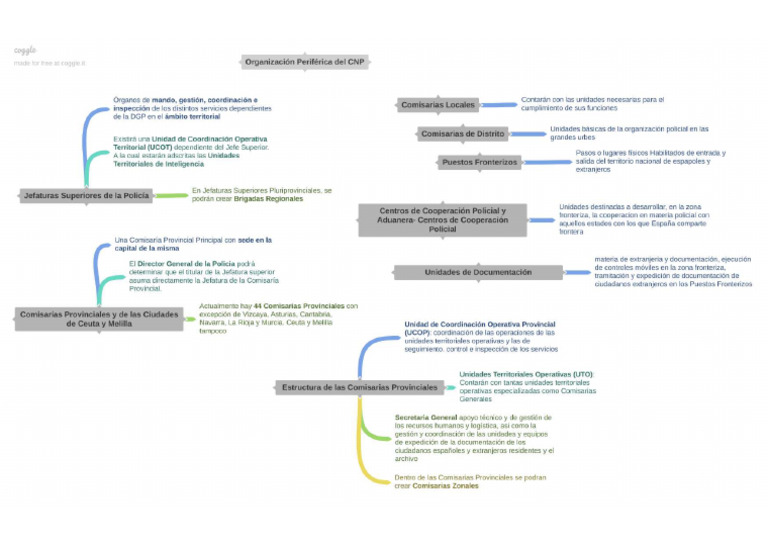 Organizacion Periferica CNP | PDF