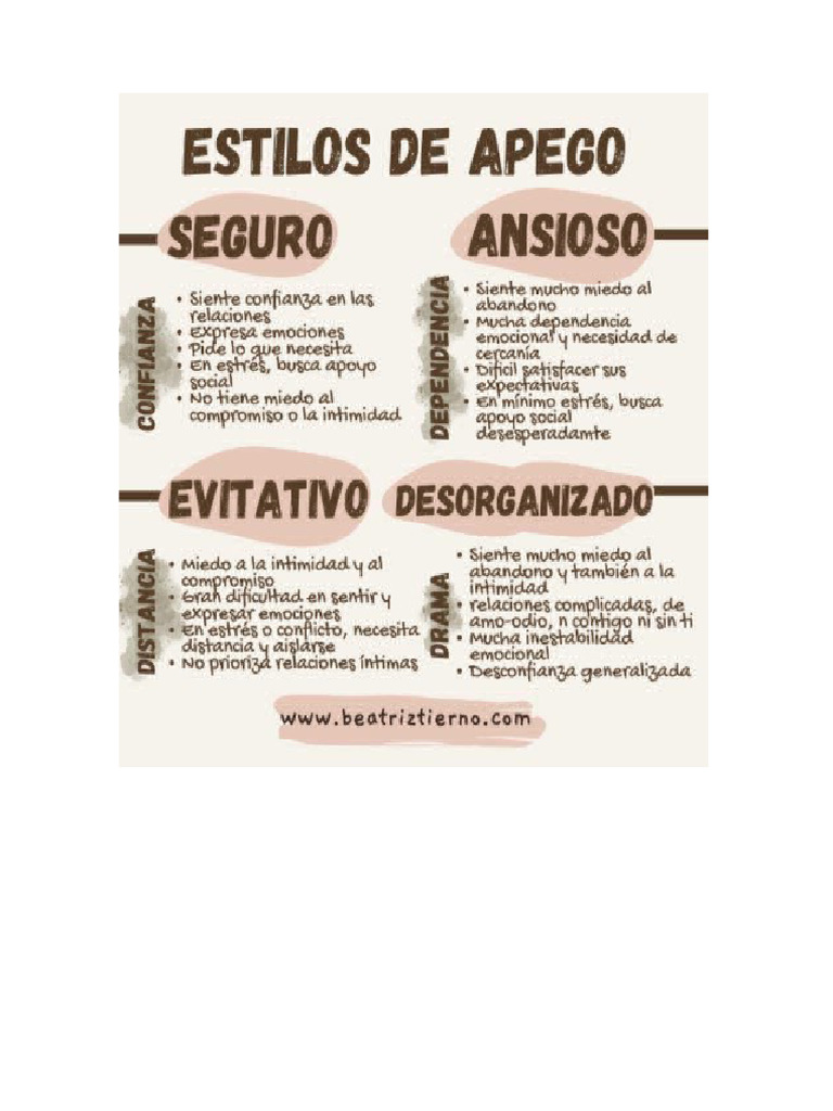 Tipos De Apego Pdf
