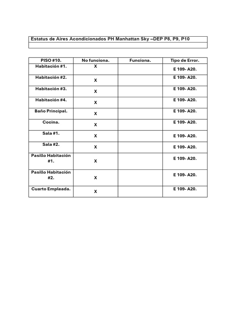Estatus de Aires Acondicionados PH Manhattan Sky –DEP P8 | PDF