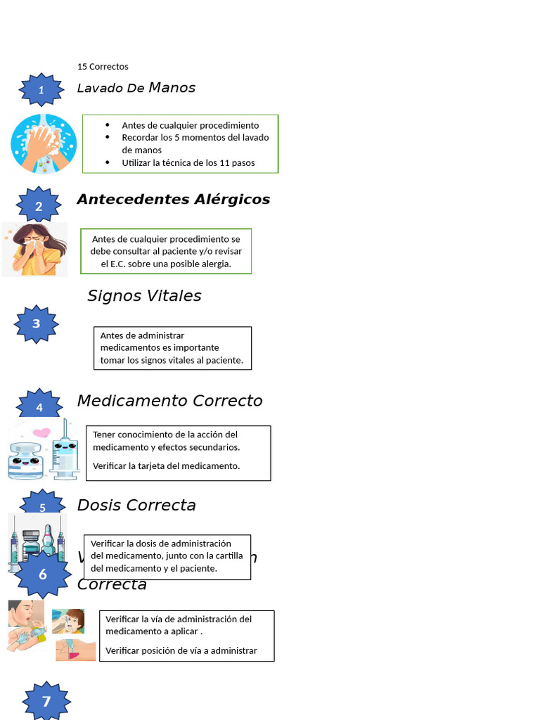 15 Correctos en Administración de Medicamentos | PDF | Medicamentos con ...