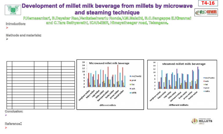 12)Milk Bev Poster,Tnau | PDF | Cereals | Nutrition