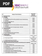 Bank of Maharashtra Form | PDF | Loans | Personal Finance