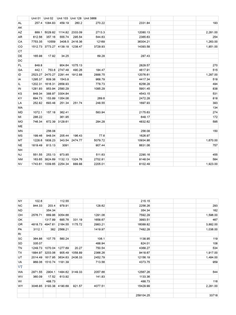 Untitled spreadsheet - Google Sheets | PDF