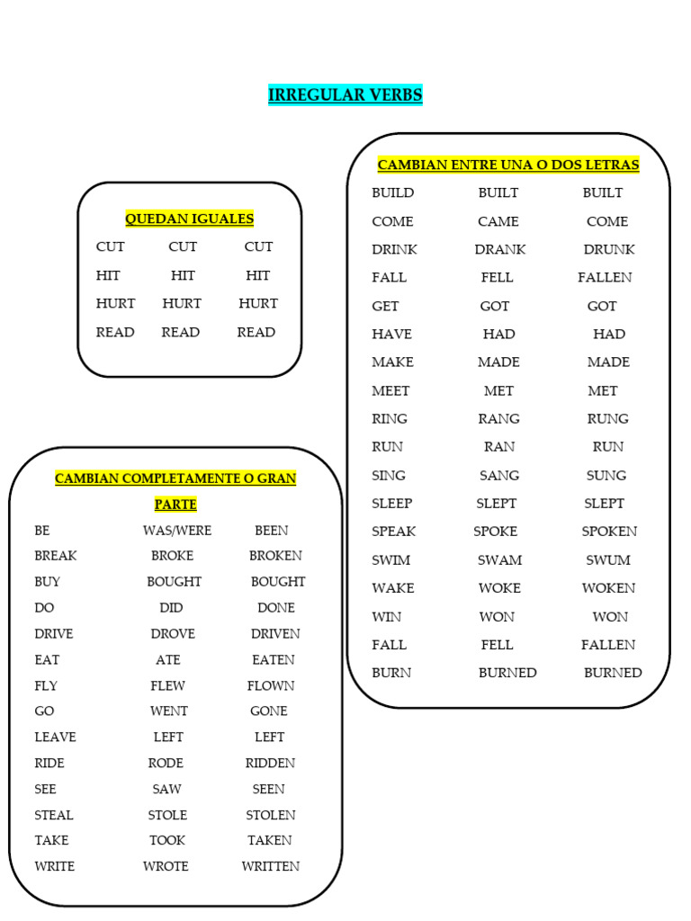 IRREGULAR VERBS- GROUPS | PDF